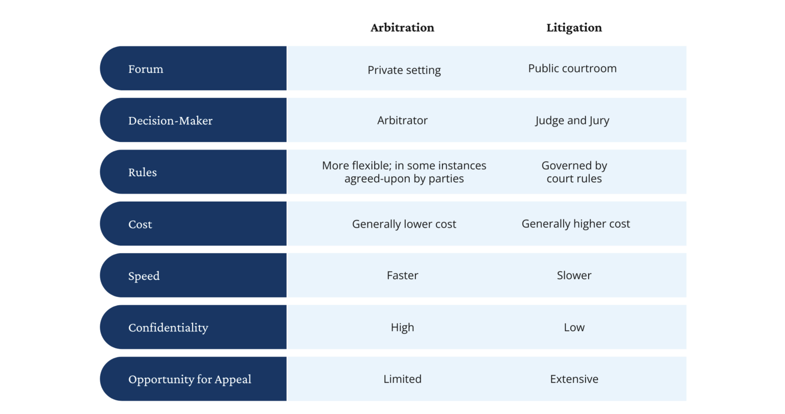 Understanding Arbitration: A Cost-Effective Alternative to Litigation